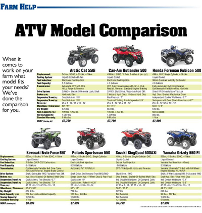ATV Model Comparison - Ozarks Farm & Neighbor Newspaper - written for ...