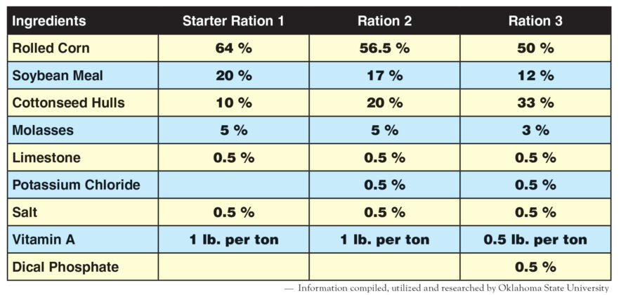 Early Weaning in Cattle - Ozarks Farm & Neighbor Newspaper - written ...